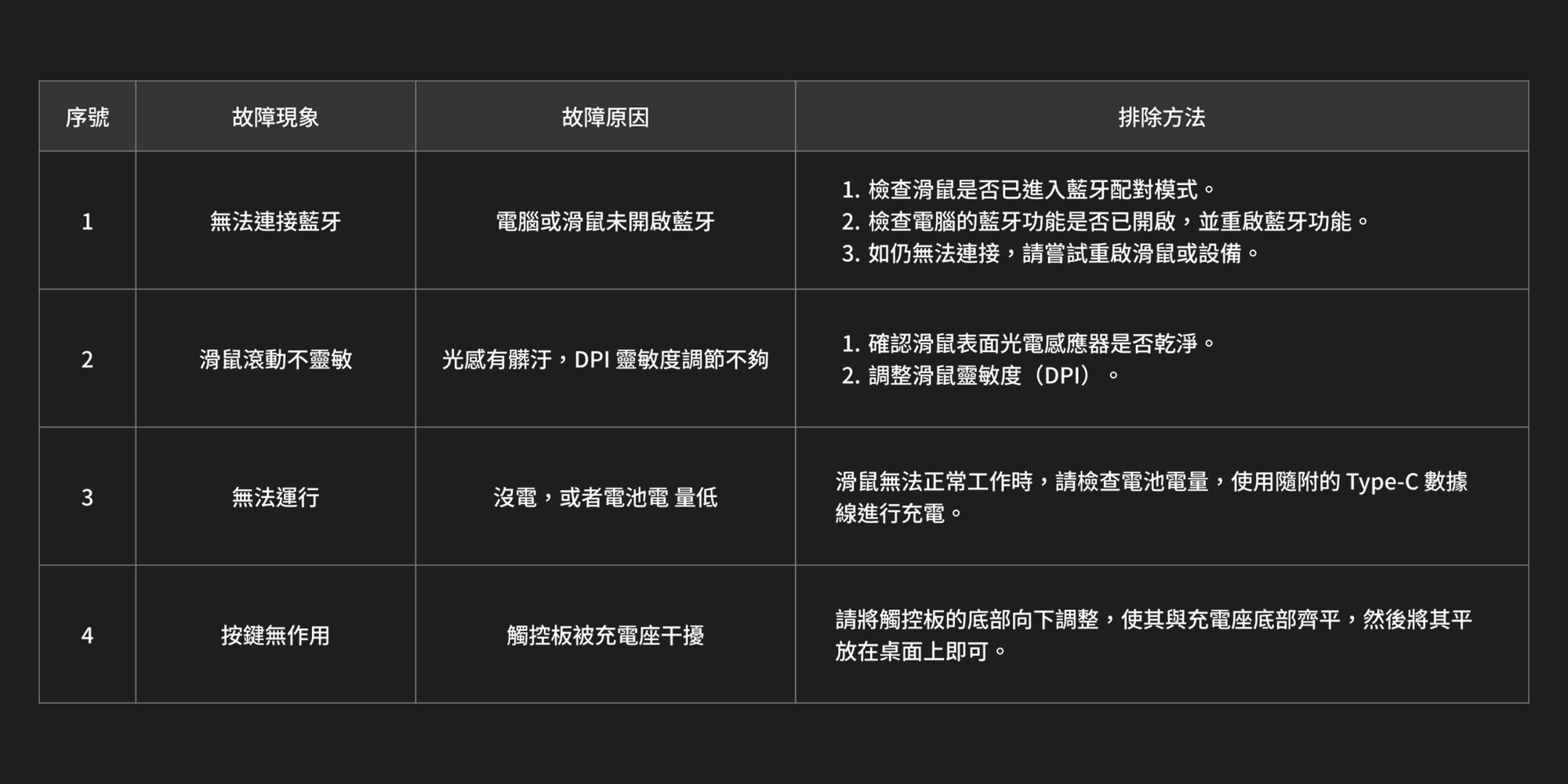 【Future】Mo1 變形工學滑鼠-說明書